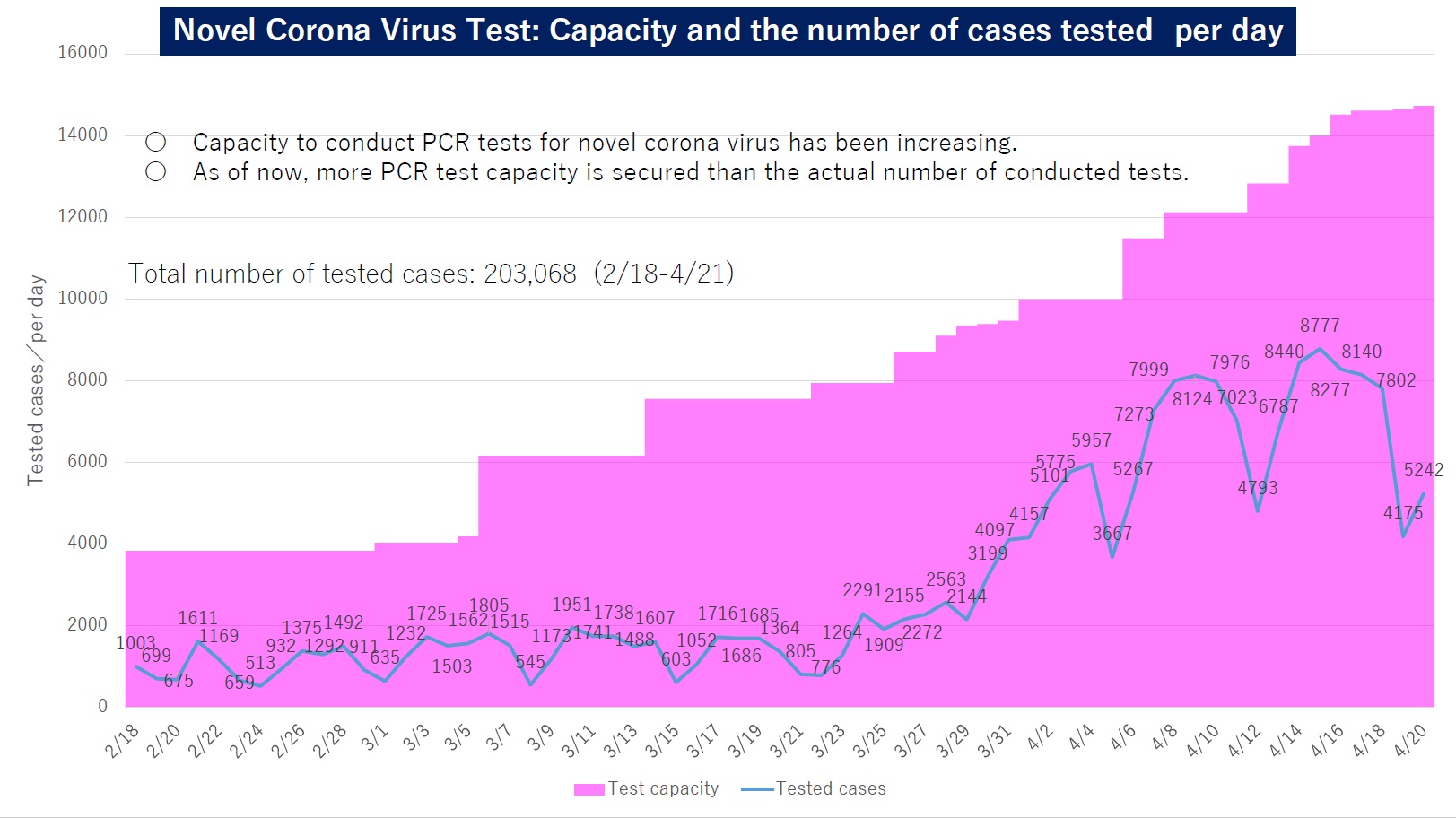 [COVID-19] Situation in Japan (Statistical Data) (Ongoing Topics ...